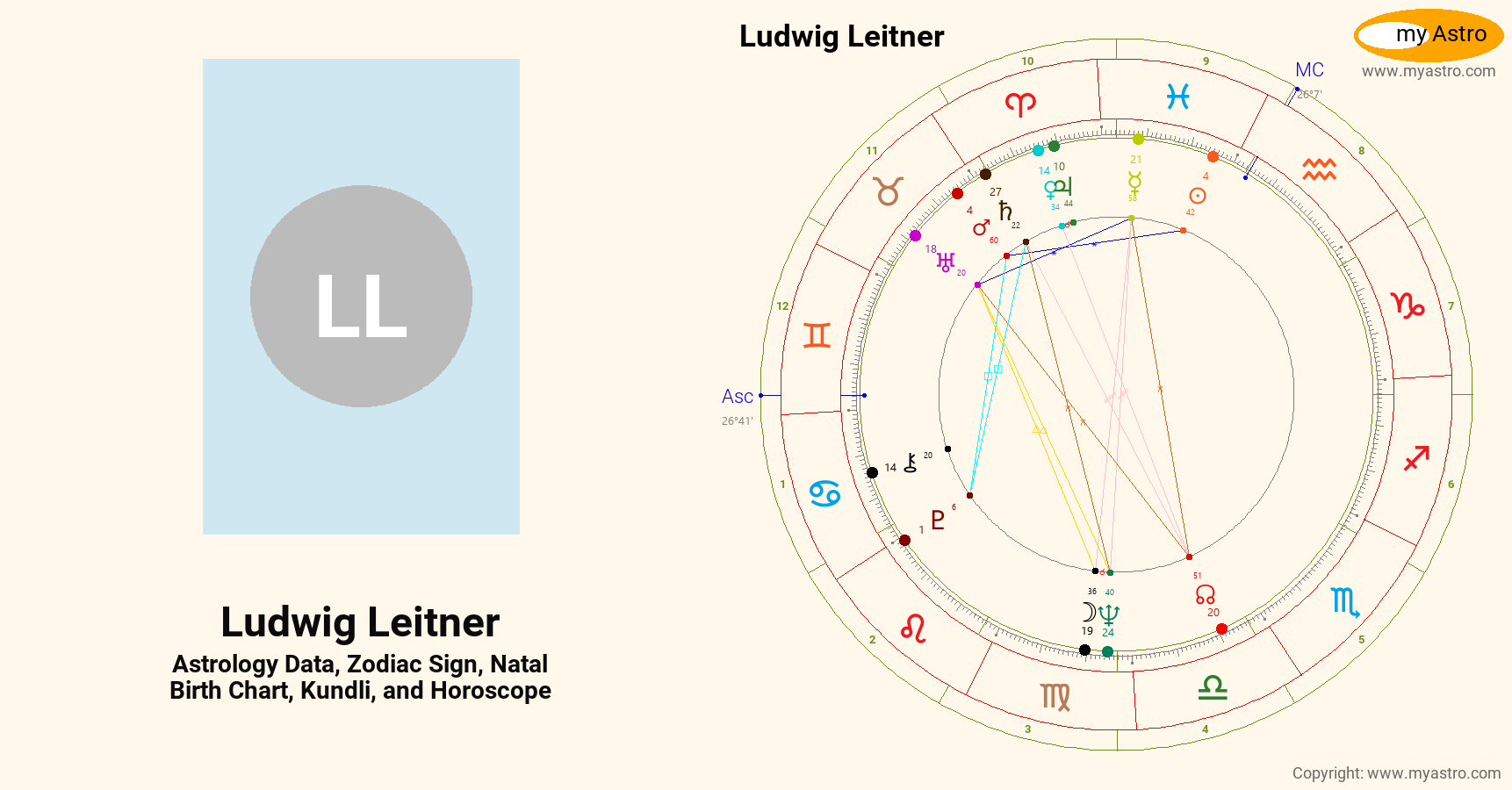 Ludwig Leitner’s natal birth chart, kundli, horoscope, astrology ...