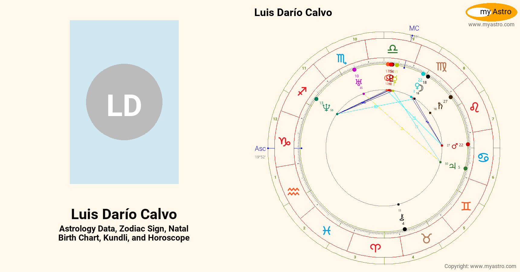 Luis Dario Calvo’s natal birth chart, kundli, horoscope, astrology ...