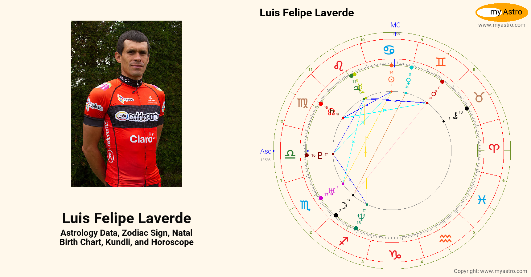 Luis Felipe Laverde’s natal birth chart, kundli, horoscope, astrology ...