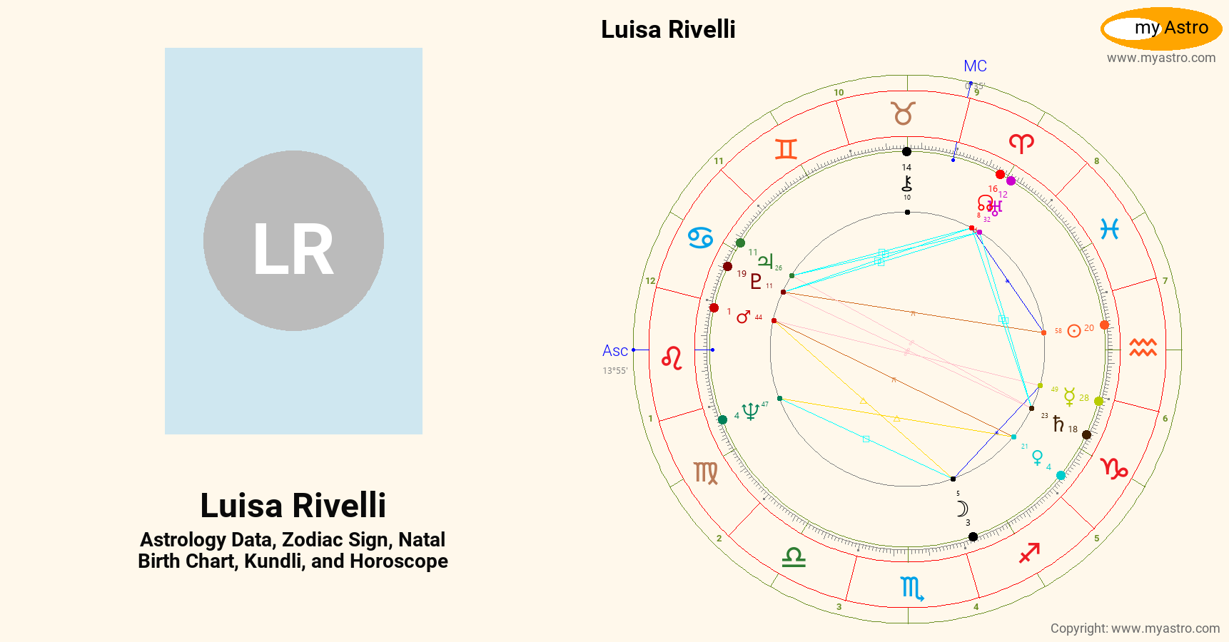 Luisa Rivelli’s natal birth chart, kundli, horoscope, astrology ...