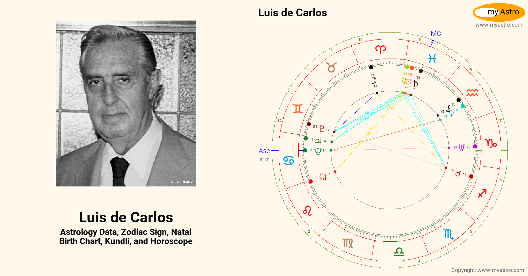 Luis De Carlos’s natal birth chart, kundli, horoscope, astrology ...