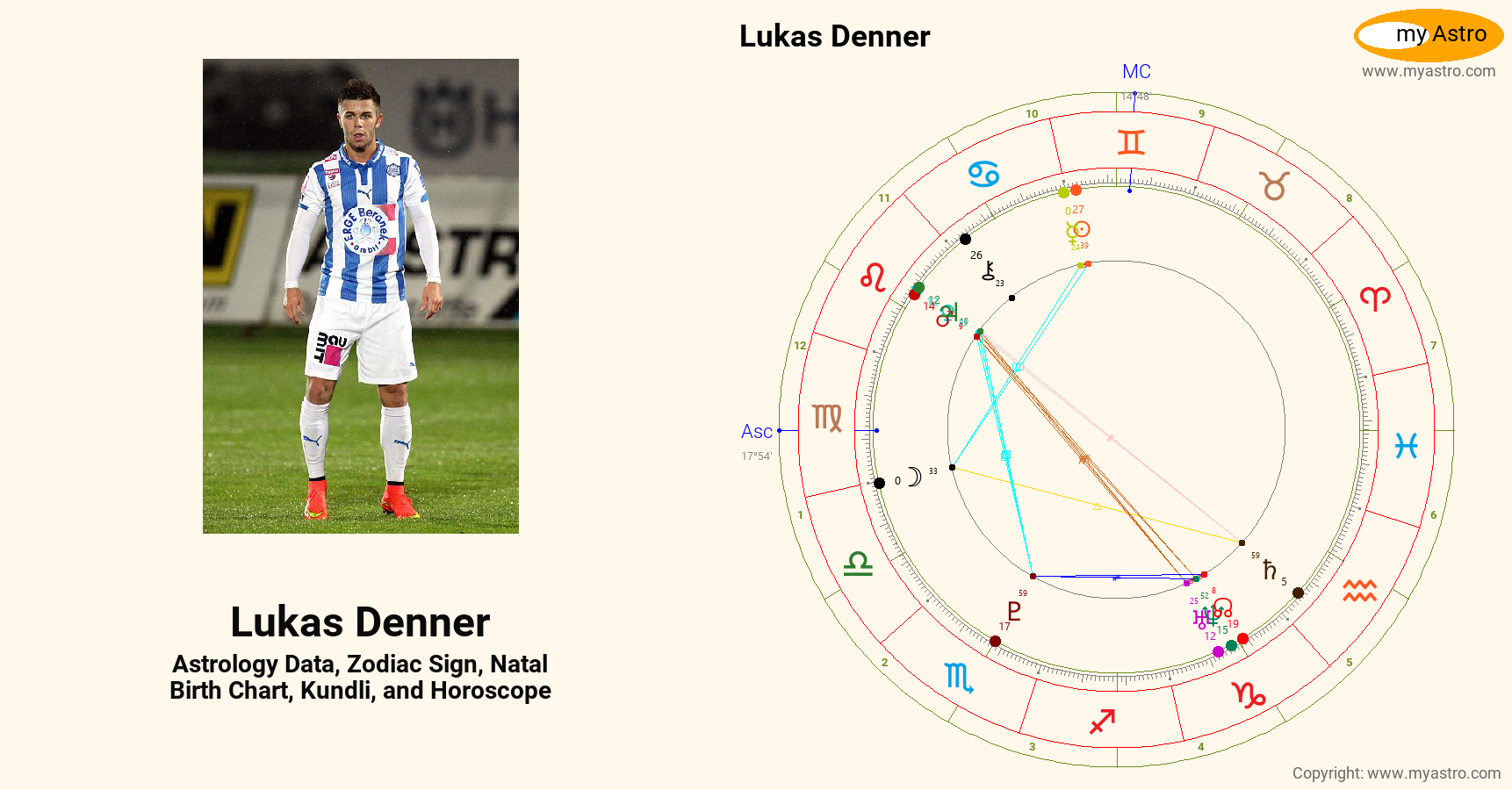 Lukas Denner’s natal birth chart, kundli, horoscope, astrology forecast ...