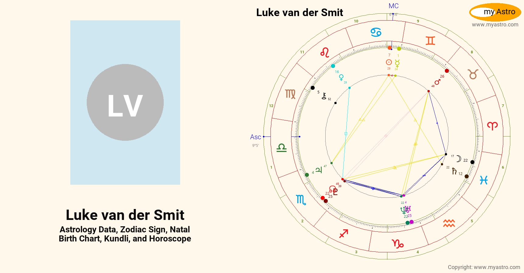 Luke Van Der Smit’s natal birth chart, kundli, horoscope, astrology ...
