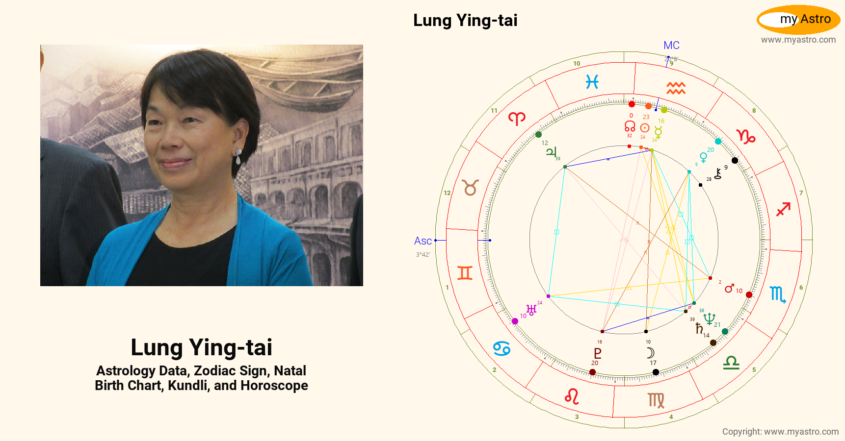 Lung Ying Tai’s natal birth chart, kundli, horoscope, astrology ...