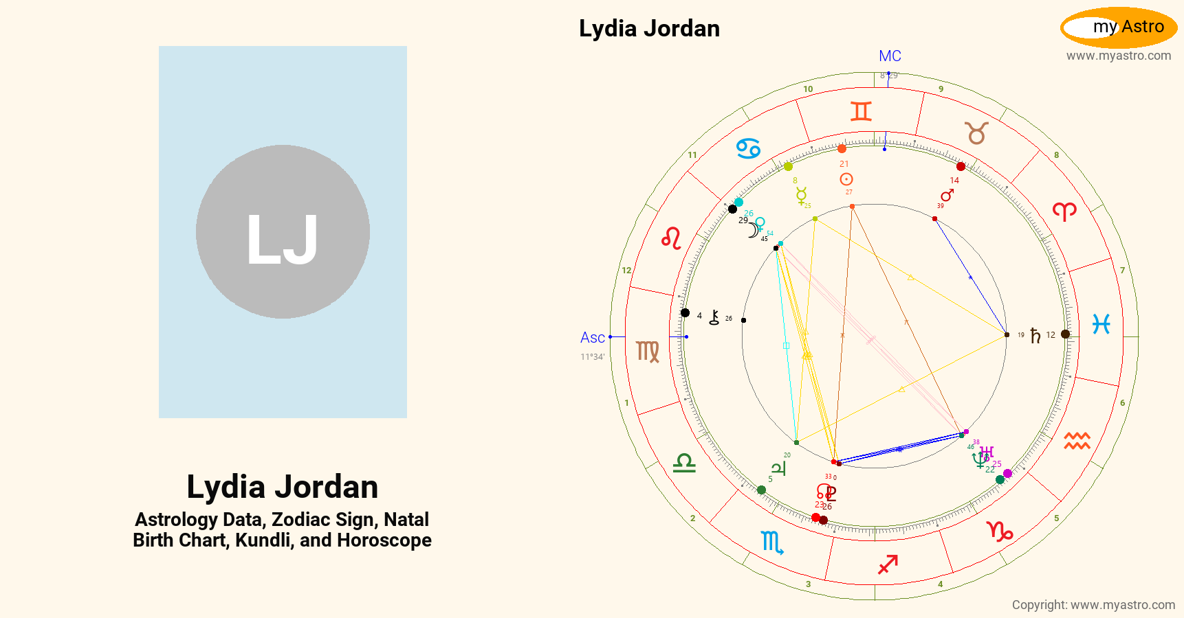 Lydia Jordan’s natal birth chart, kundli, horoscope, astrology forecast ...
