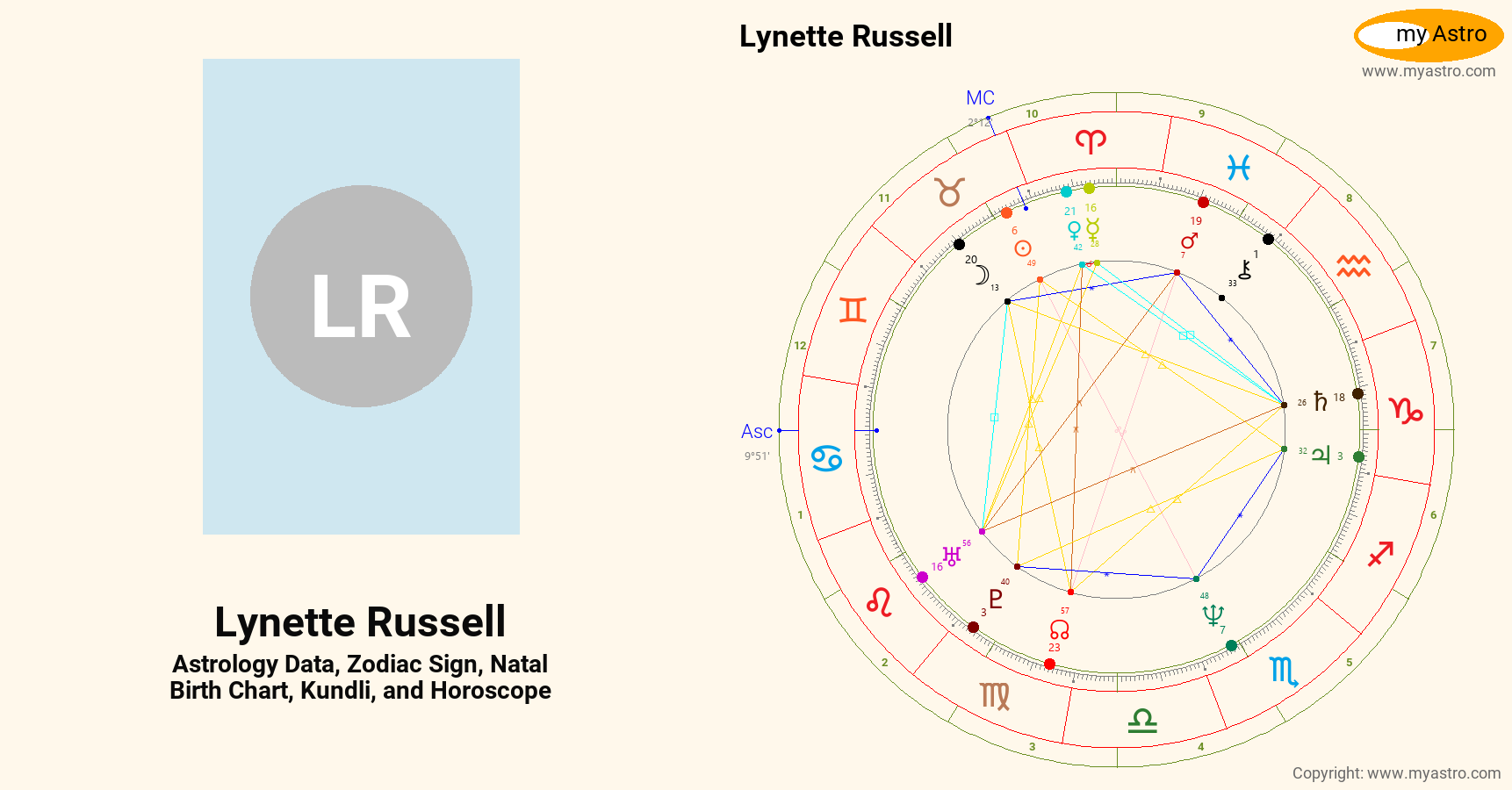 Lynette Russell’s natal birth chart, kundli, horoscope, astrology ...