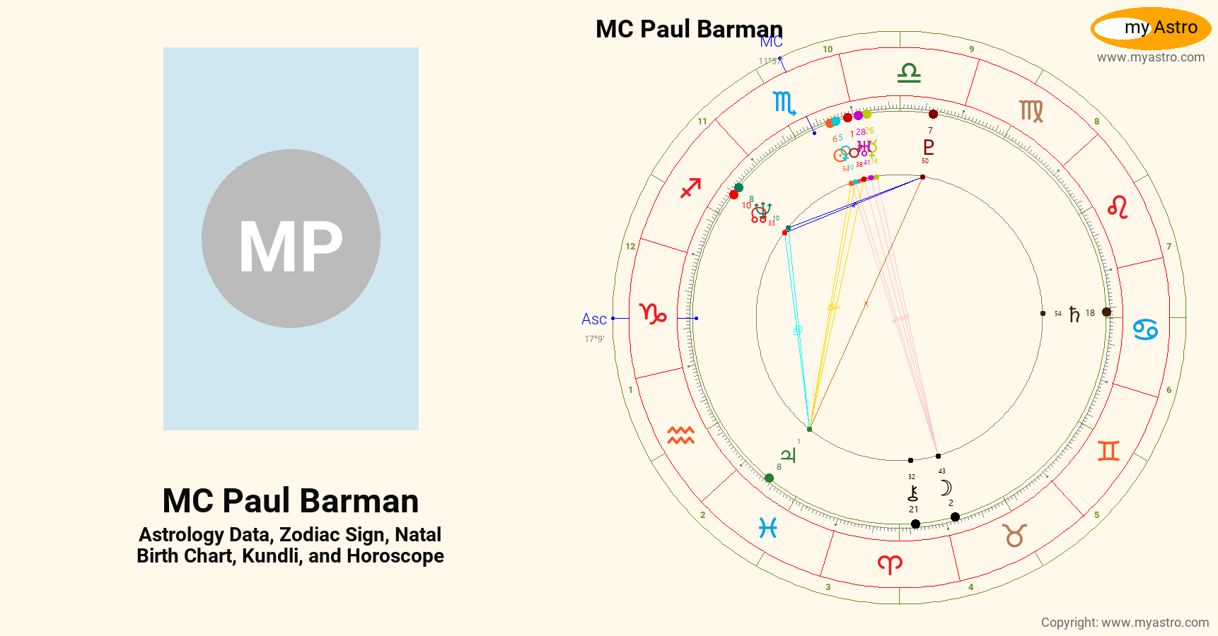 Mc Paul Barman’s natal birth chart, kundli, horoscope, astrology ...