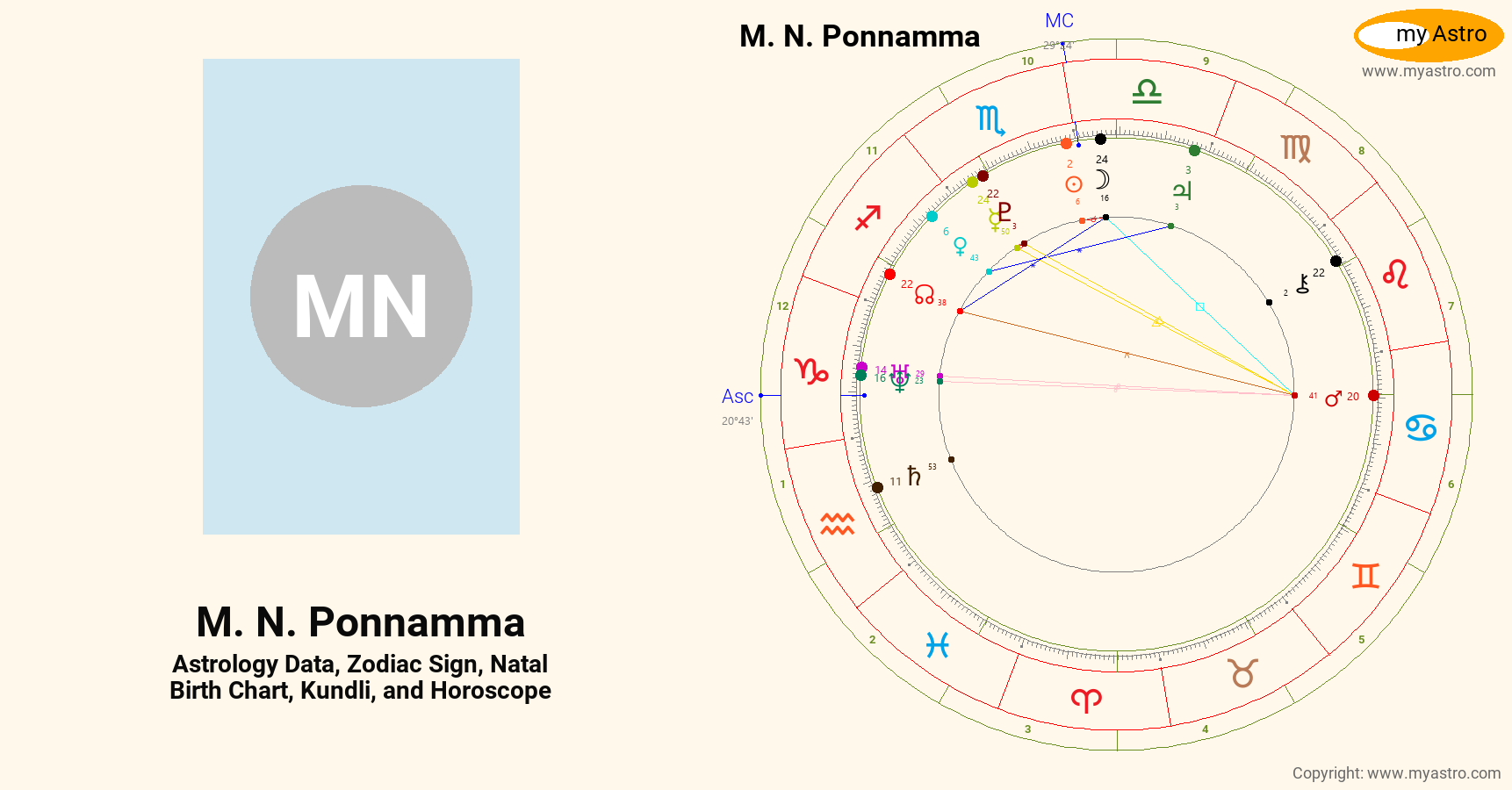 M N Ponnamma’s natal birth chart, kundli, horoscope, astrology forecast ...