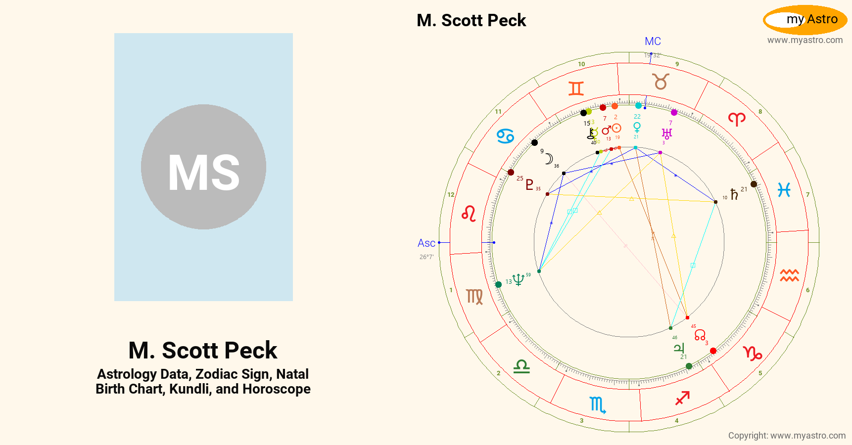 M Scott Peck’s natal birth chart, kundli, horoscope, astrology forecast, relationships ...
