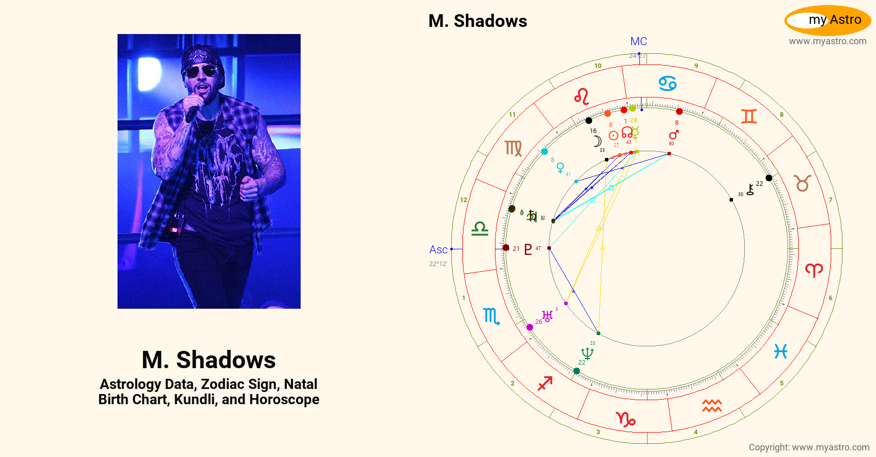 M Shadows’s natal birth chart, kundli, horoscope, astrology forecast ...