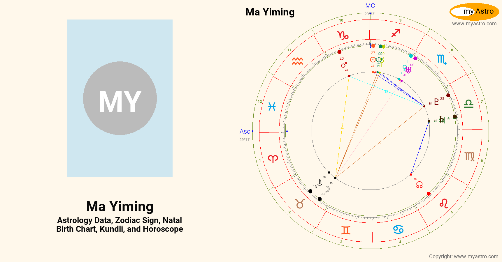 Ma Yiming’s natal birth chart, kundli, horoscope, astrology forecast ...