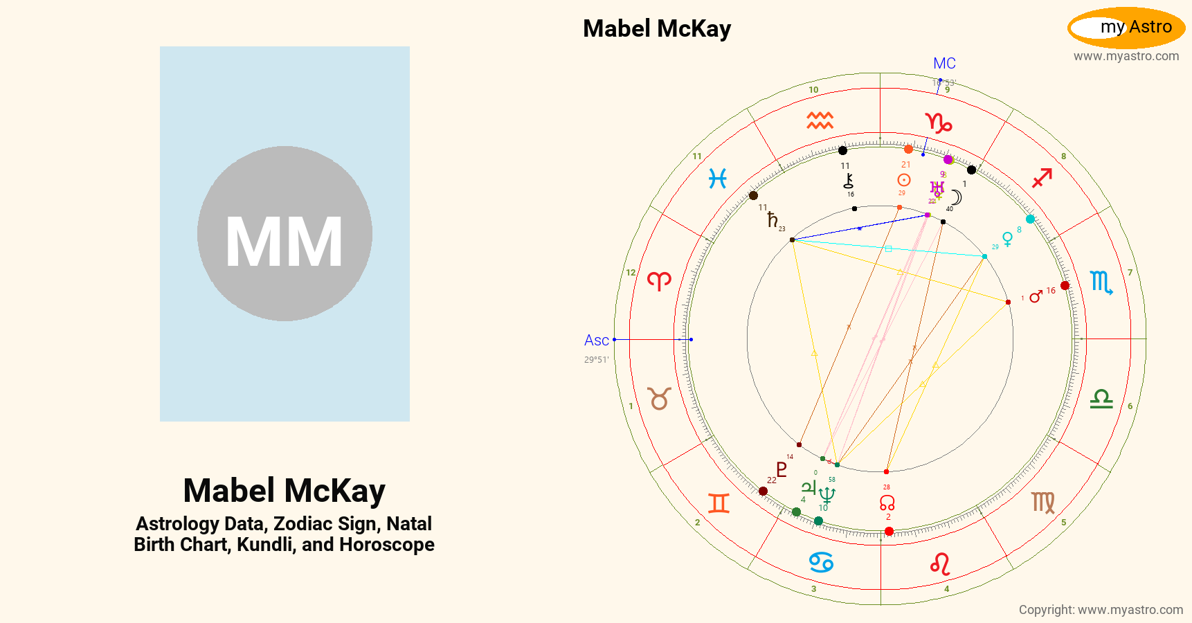 Mabel Mckay’s natal birth chart, kundli, horoscope, astrology forecast ...