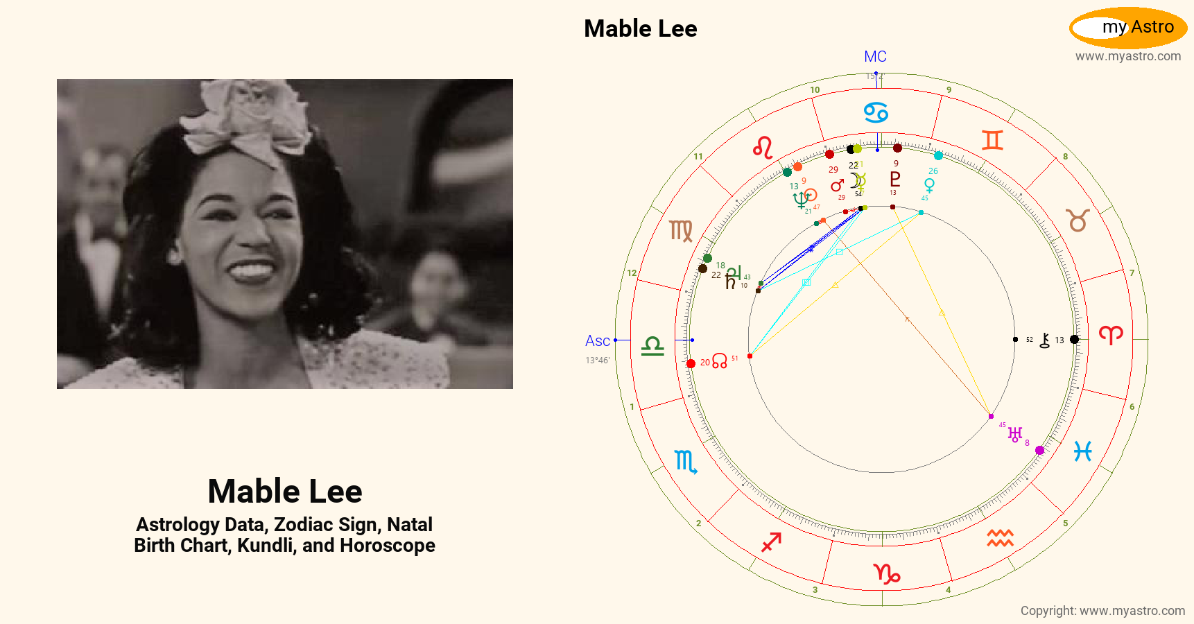 Mable Lee’s natal birth chart, kundli, horoscope, astrology forecast, relationships, important ...