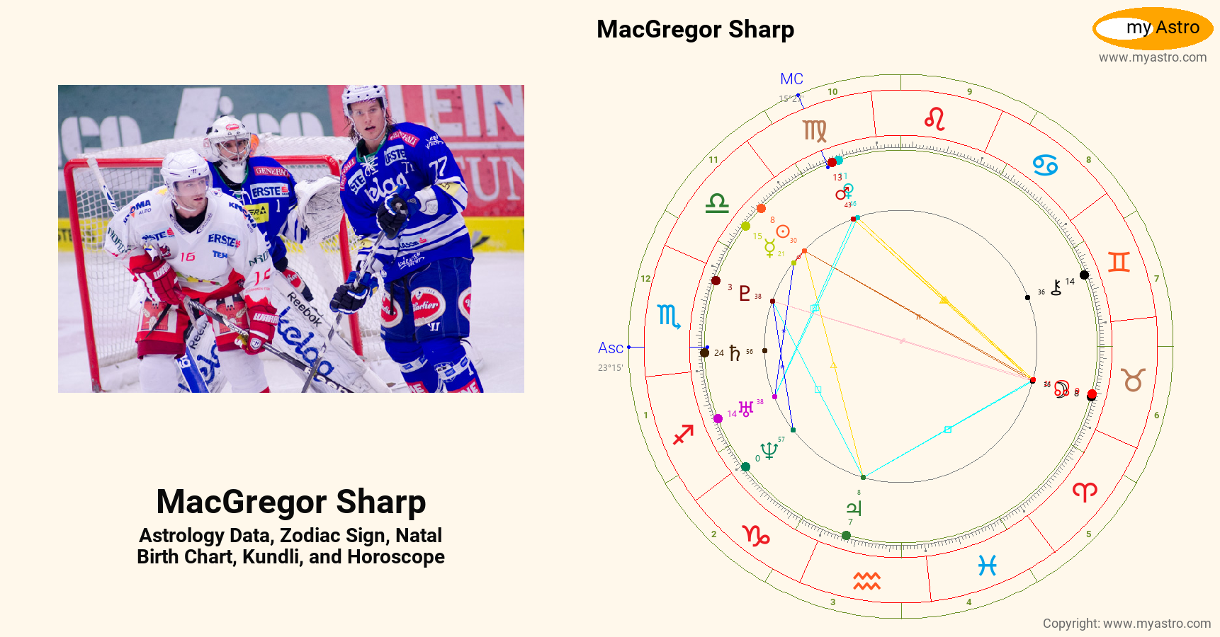MacGregor Sharp’s natal birth chart, kundli, horoscope, astrology ...
