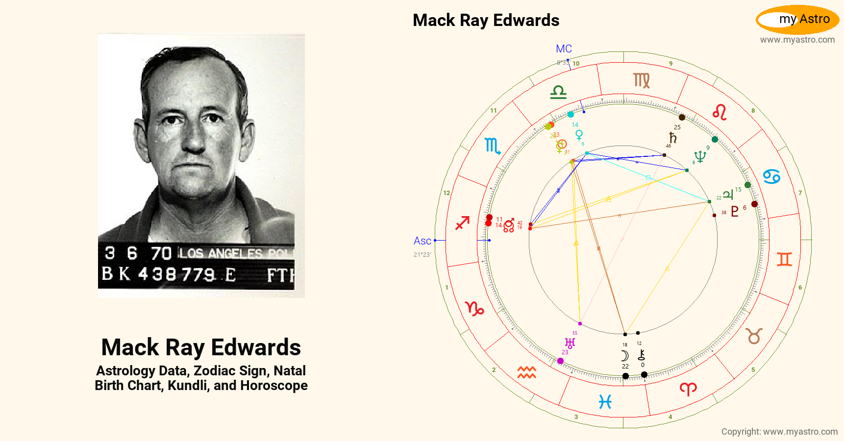 Mack Ray Edwards’s natal birth chart, kundli, horoscope, astrology ...