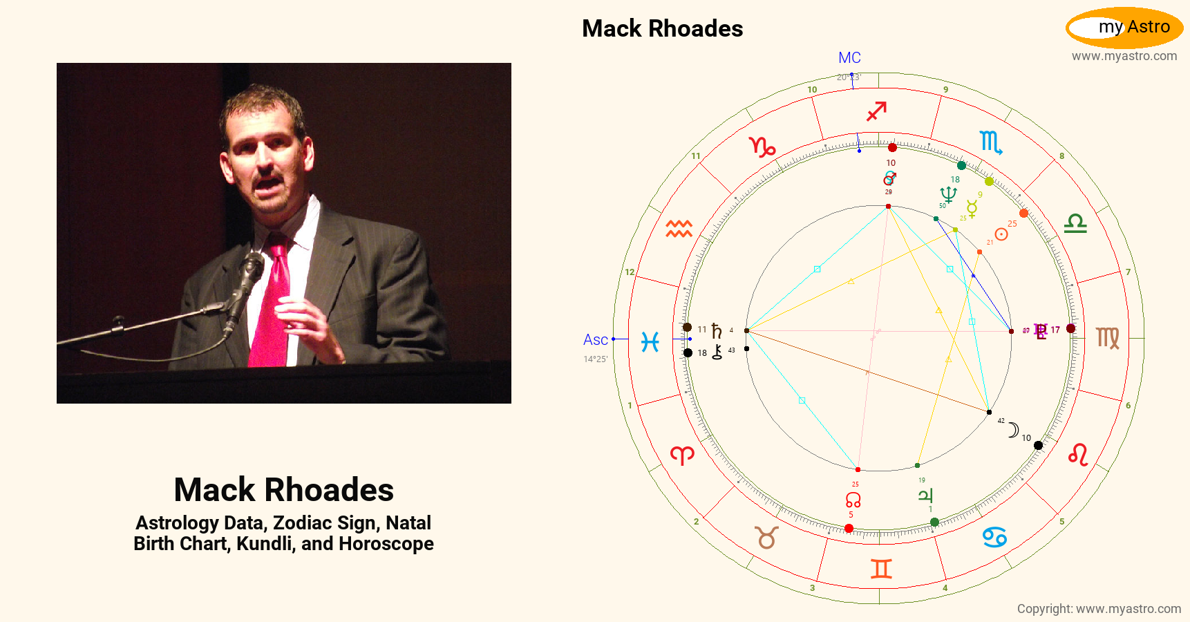 Mack Rhoades’s natal birth chart, kundli, horoscope, astrology forecast ...