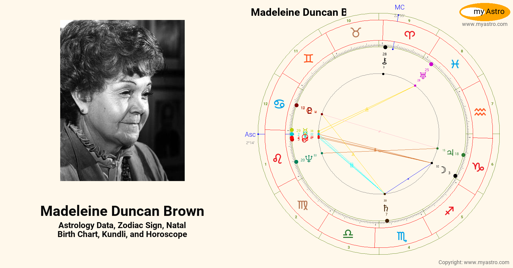 Madeleine Duncan Brown’s natal birth chart, kundli, horoscope ...