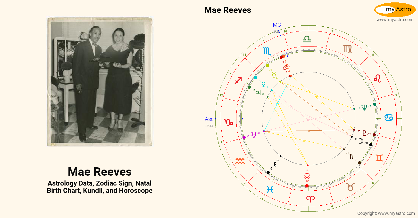 Mae Reeves’s natal birth chart, kundli, horoscope, astrology forecast ...