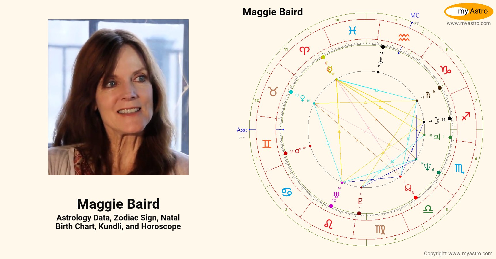 Maggie Baird’s natal birth chart, kundli, horoscope, astrology forecast ...