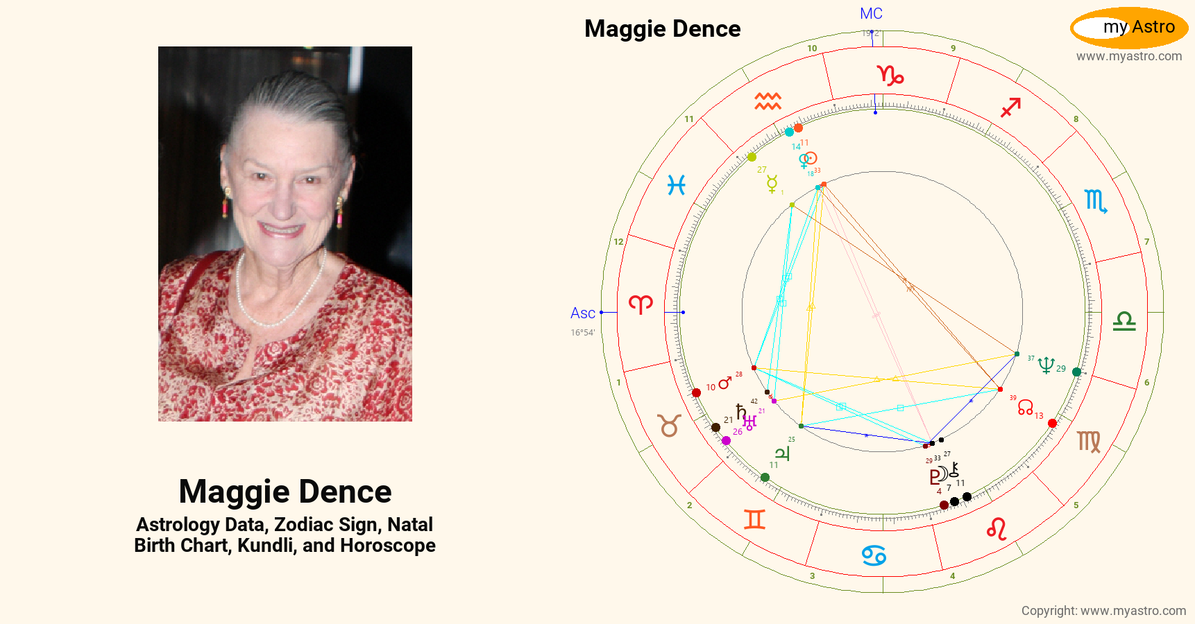 Maggie Dence’s natal birth chart, kundli, horoscope, astrology forecast ...