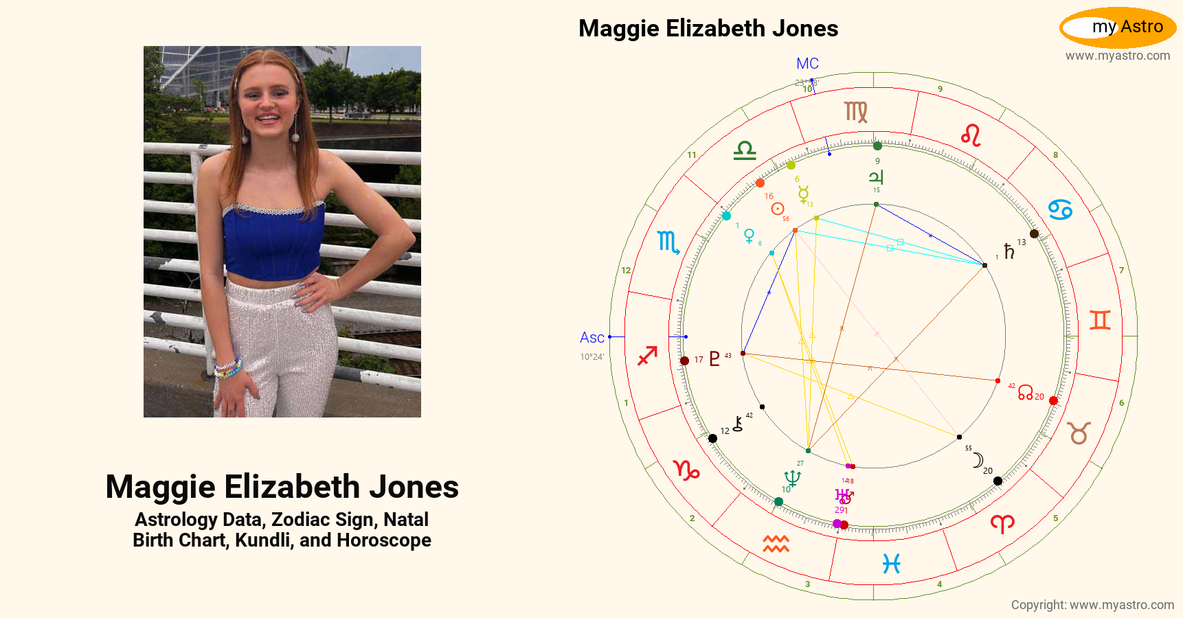 Maggie Elizabeth Jones’s natal birth chart, kundli, horoscope ...