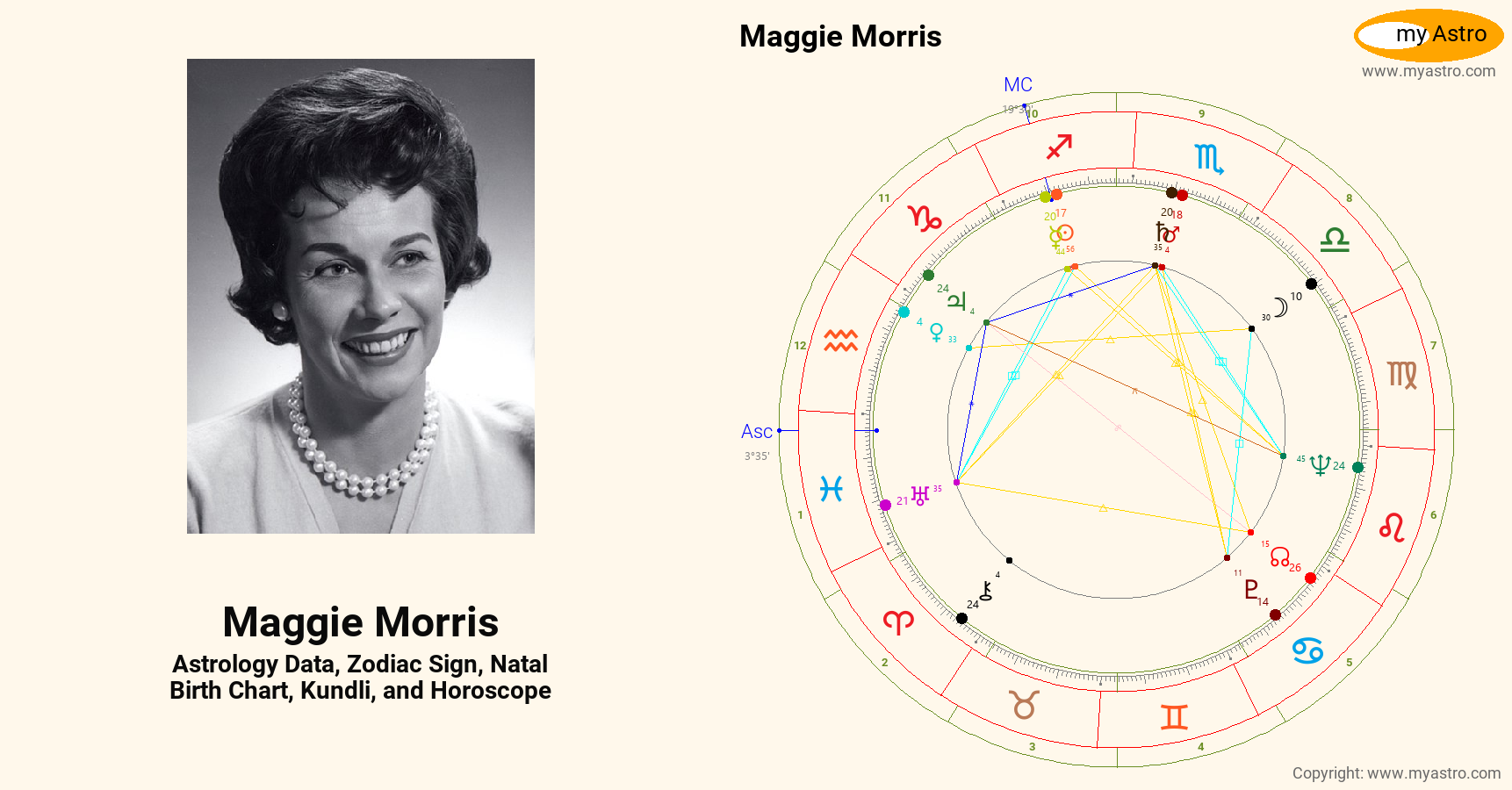 Maggie Morris’s natal birth chart, kundli, horoscope, astrology ...