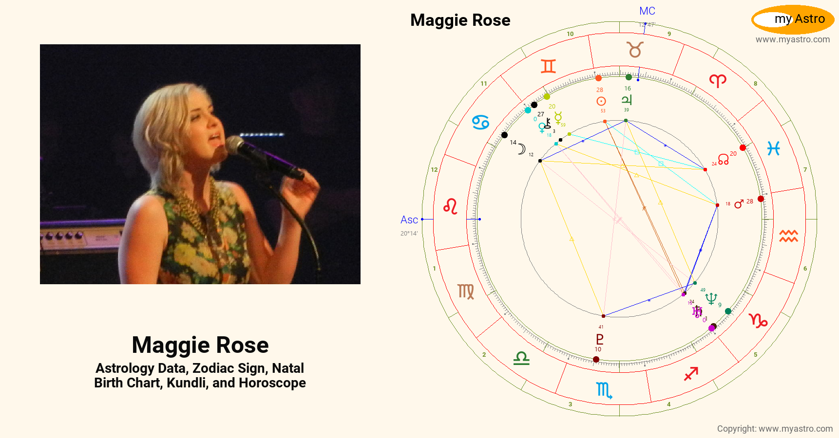 Maggie Rose’s natal birth chart, kundli, horoscope, astrology forecast ...