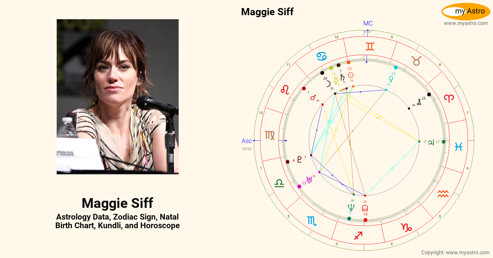 Maggie Siff’s natal birth chart, kundli, horoscope, astrology forecast ...