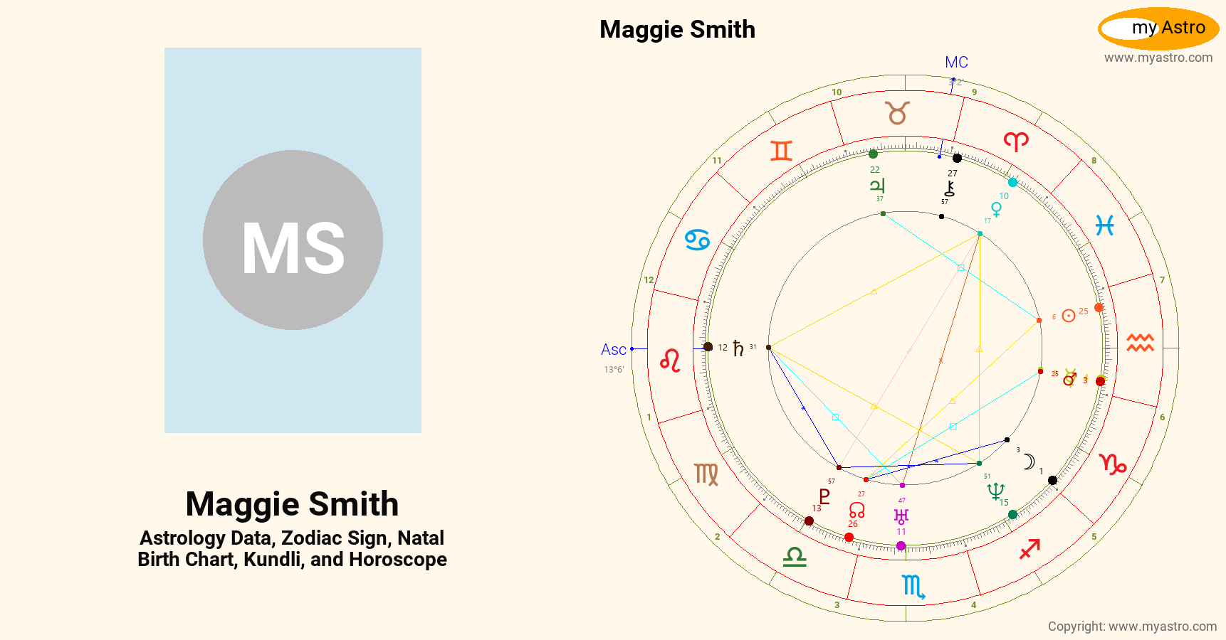 Maggie Smith’s natal birth chart, kundli, horoscope, astrology forecast ...