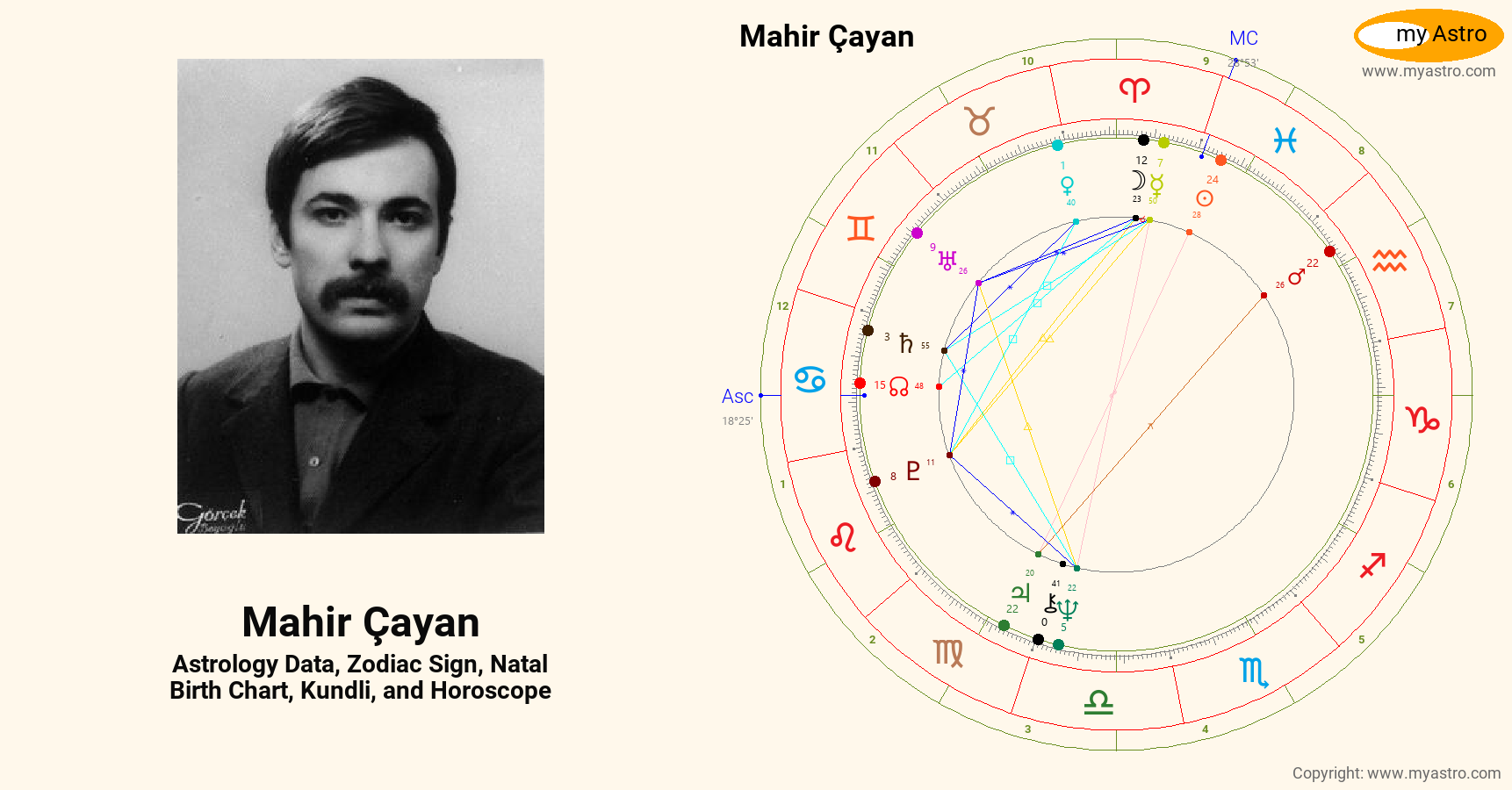 Mahir Cayan’s natal birth chart, kundli, horoscope, astrology forecast ...