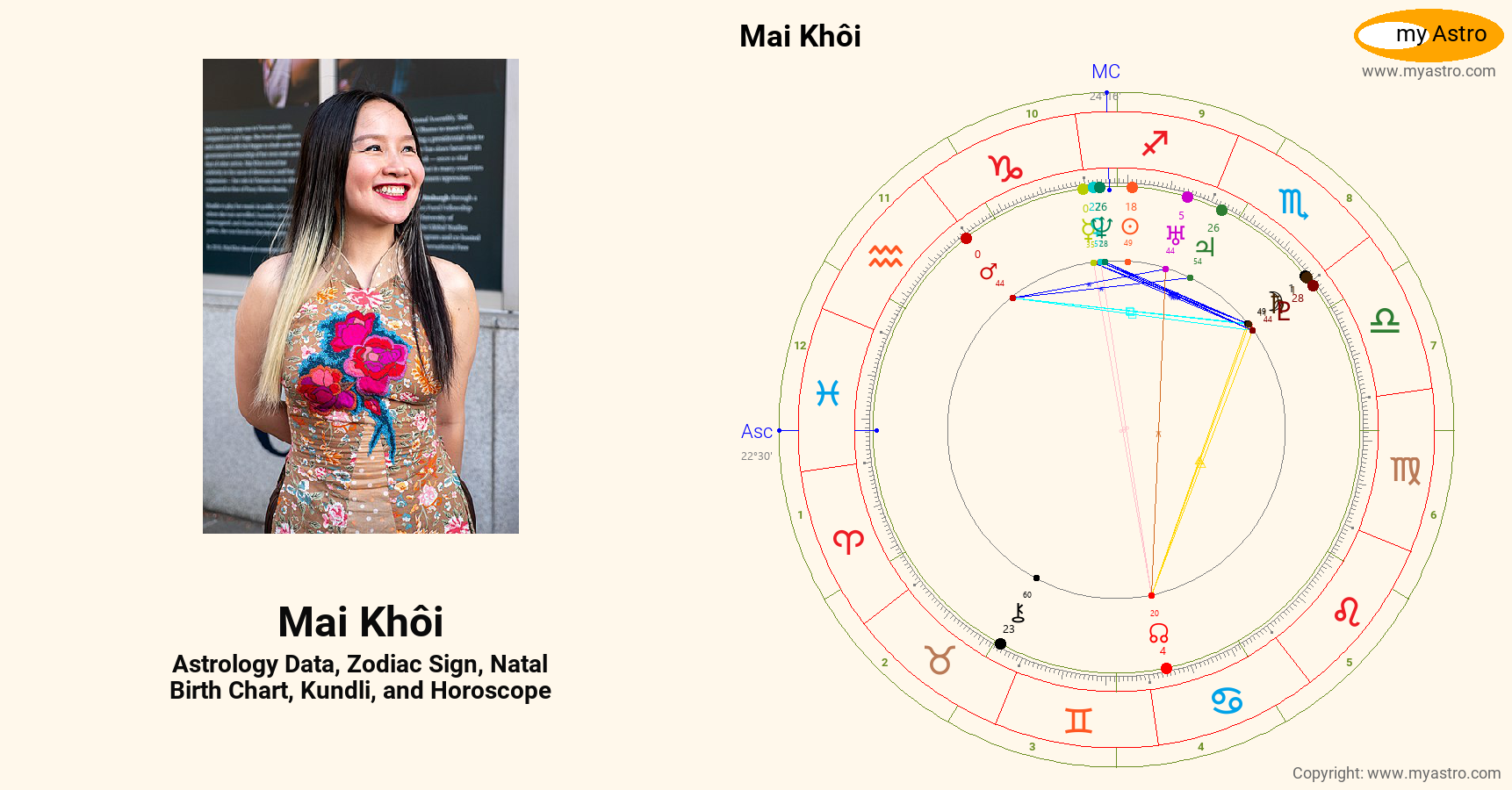 Mai Khoi’s natal birth chart, kundli, horoscope, astrology forecast, relationships, important ...