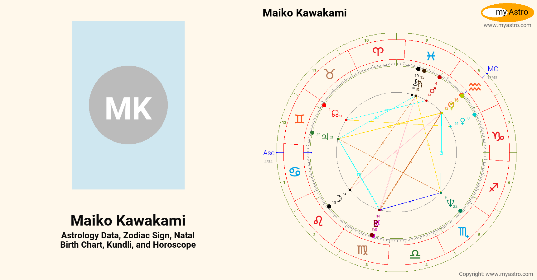 Maiko Kawakamis Natal Birth Chart Kundli Horoscope Astrology Forecast Relationships