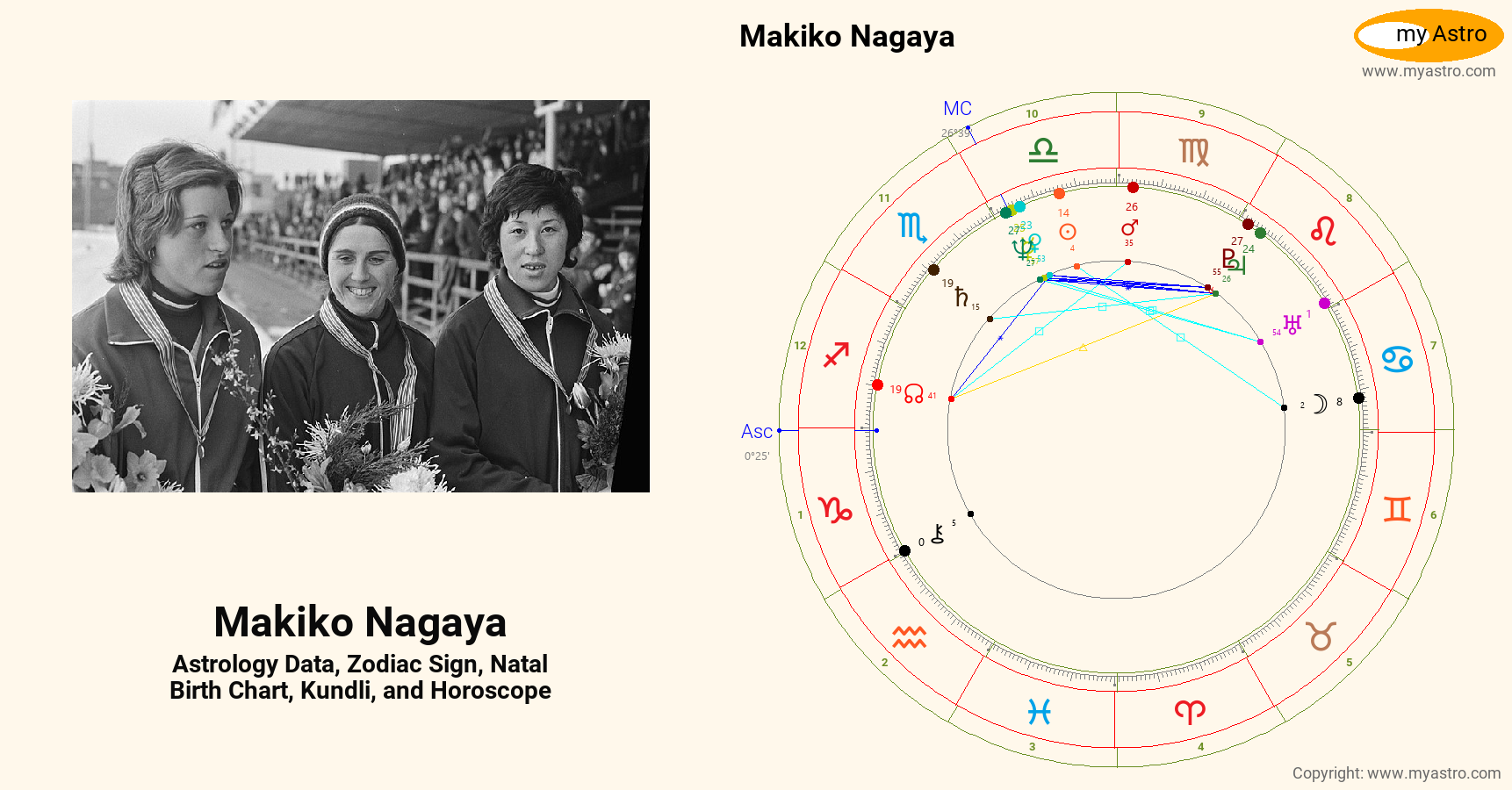 Makiko Nagaya’s natal birth chart, kundli, horoscope, astrology forecast, relationships ...