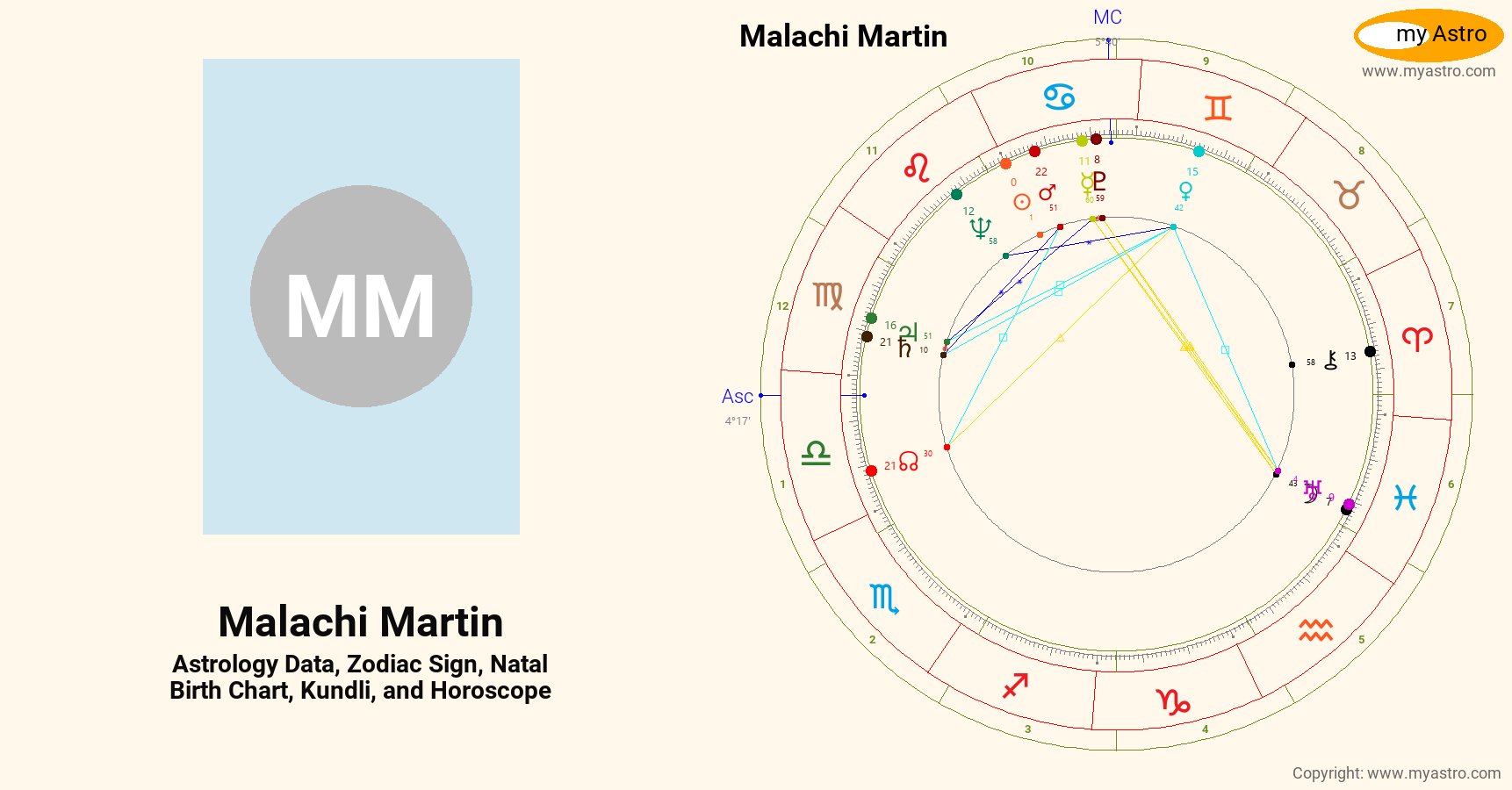 Malachi Martin’s natal birth chart, kundli, horoscope, astrology ...
