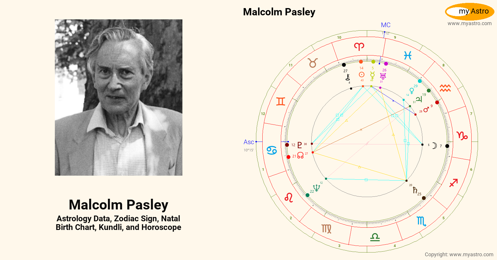 Malcolm Pasley’s natal birth chart, kundli, horoscope, astrology ...
