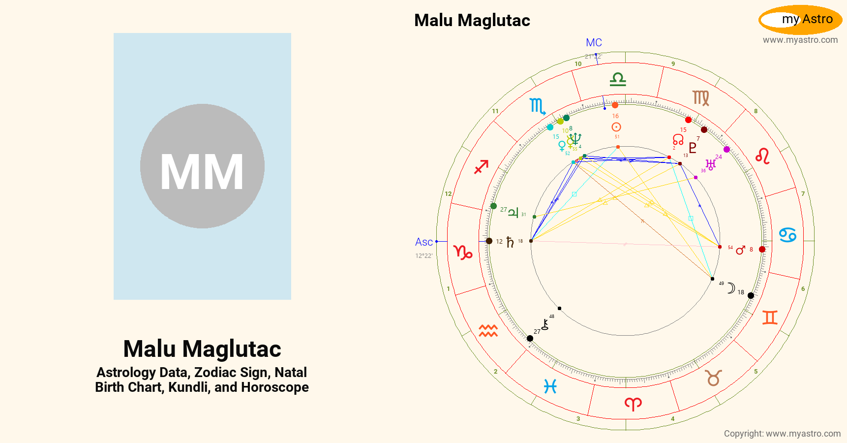 Malu Maglutac’s natal birth chart, kundli, horoscope, astrology forecast, relationships ...