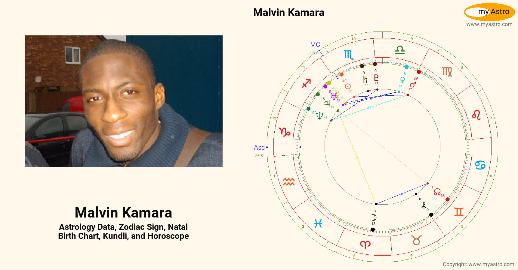 Malvin Kamara’s natal birth chart, kundli, horoscope, astrology ...