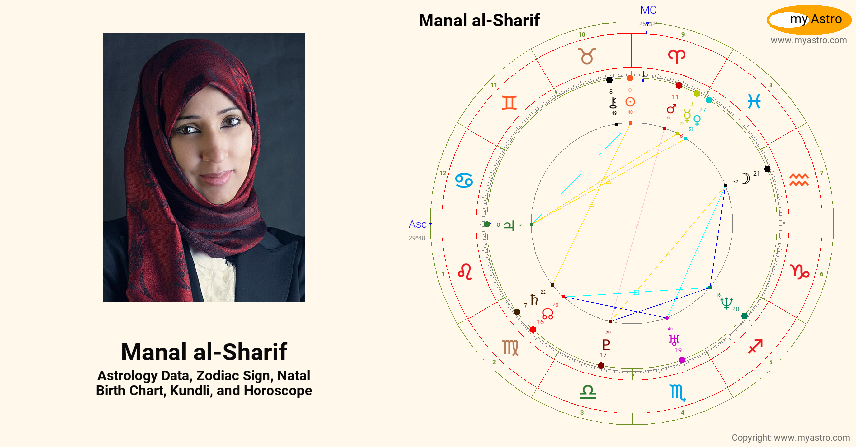 Manal Al Sharif’s natal birth chart, kundli, horoscope, astrology ...