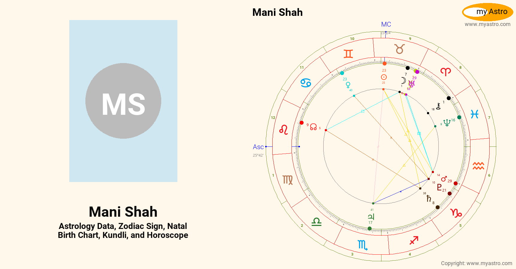 Mani Shah’s natal birth chart, kundli, horoscope, astrology forecast ...