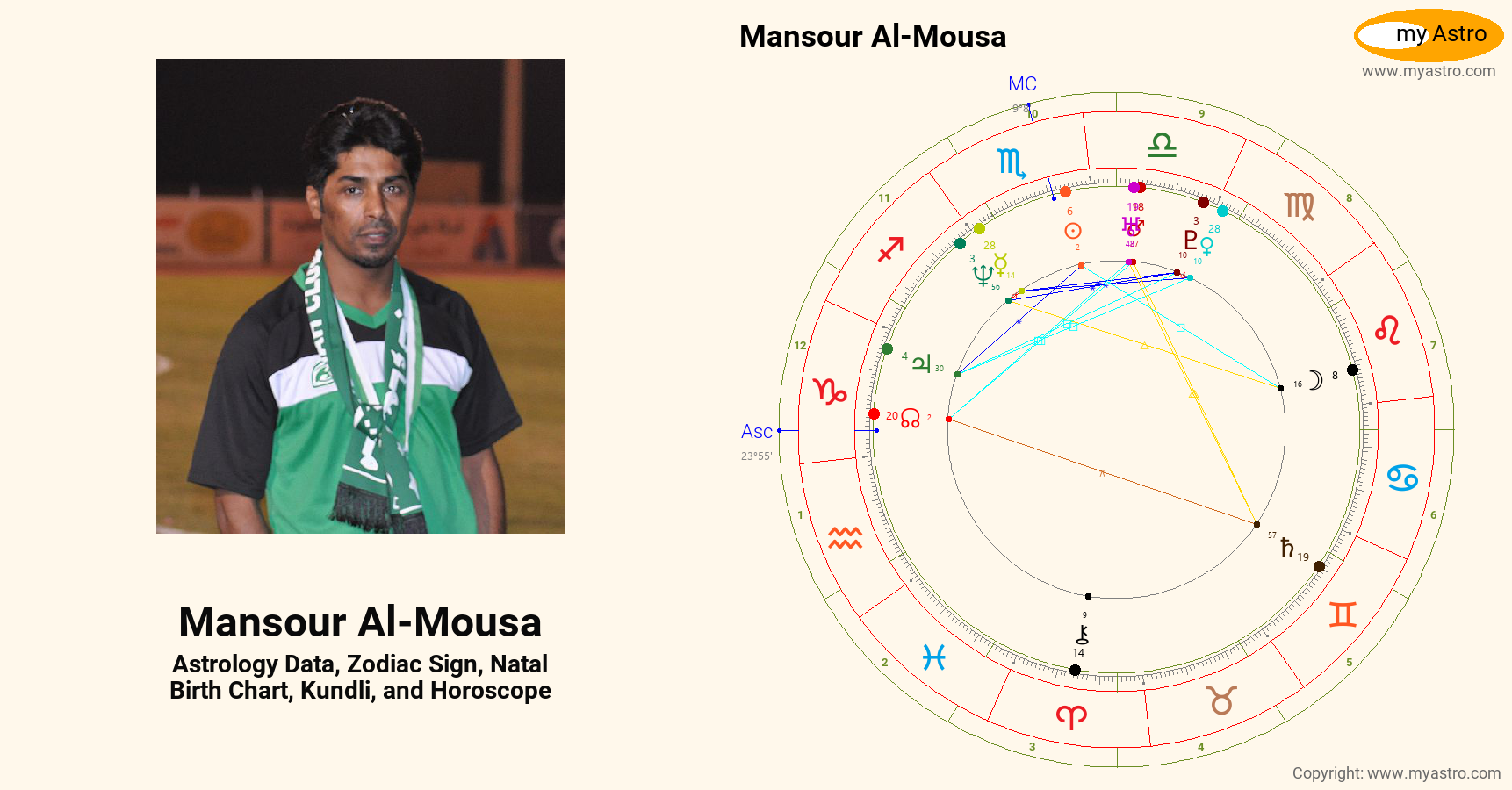 Mansour Al Mousa’s natal birth chart, kundli, horoscope, astrology ...