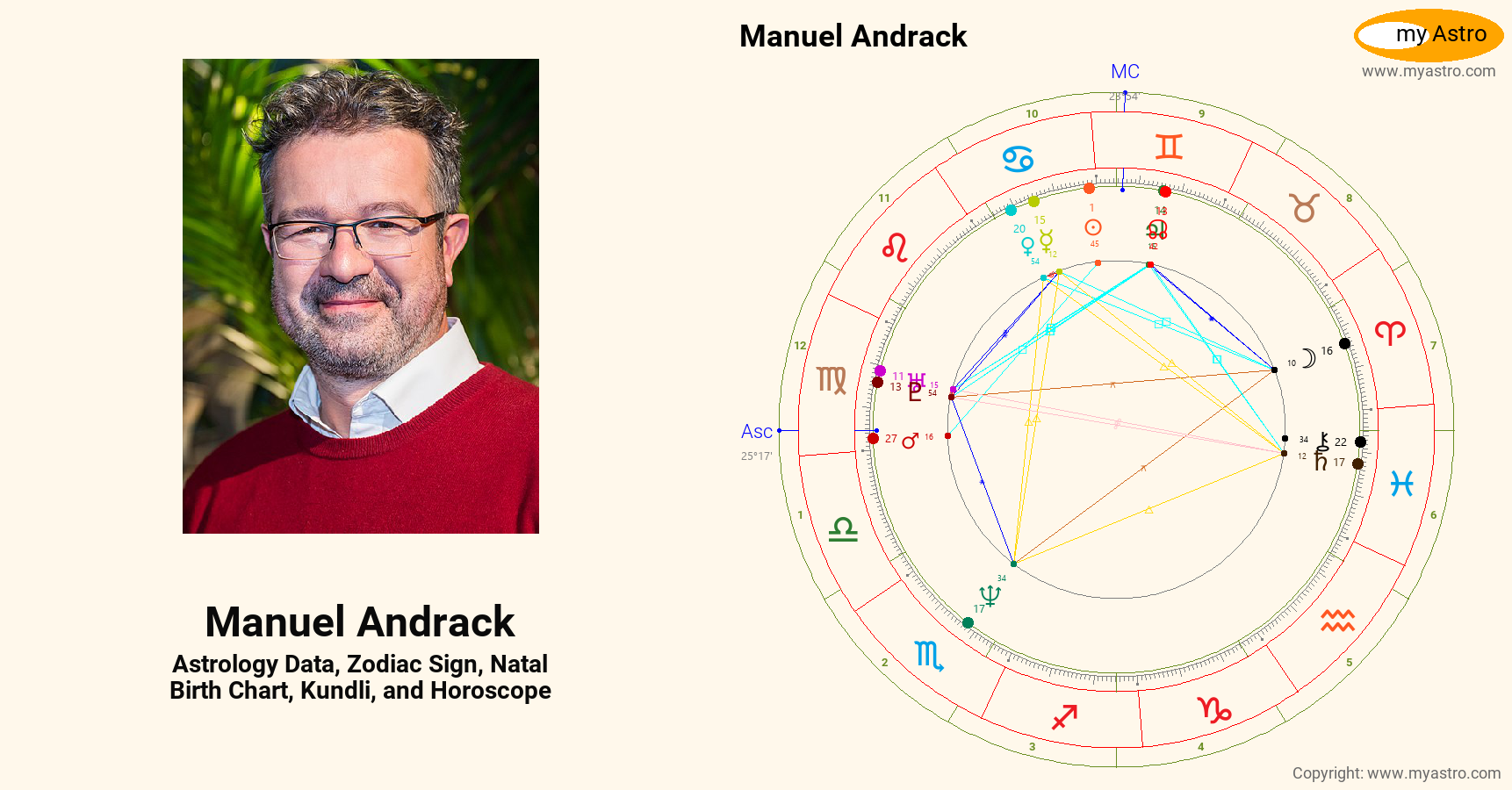 Manuel Andrack’s natal birth chart, kundli, horoscope, astrology ...