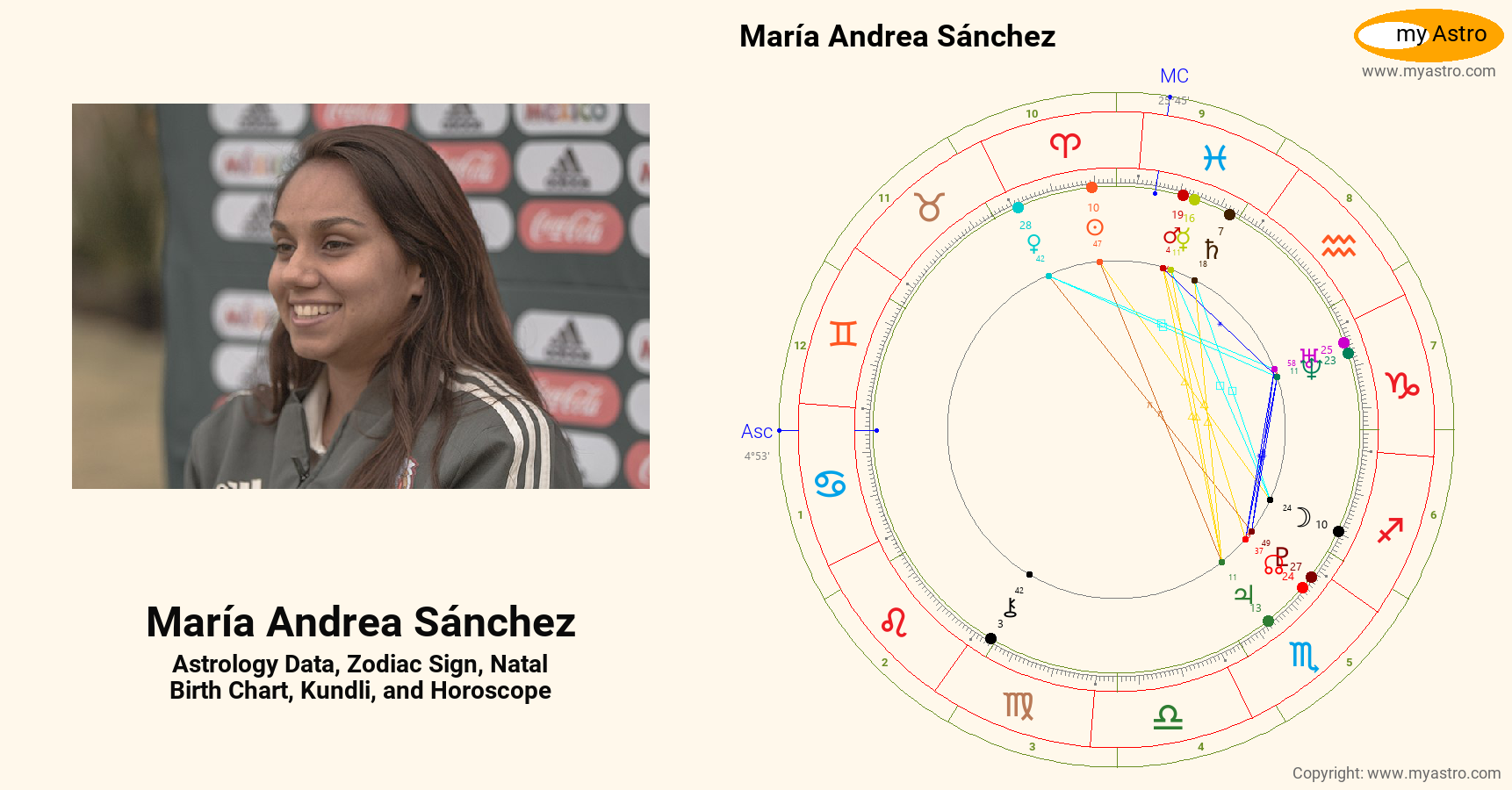 Maria Andrea Sanchez’s natal birth chart, kundli, horoscope, astrology ...