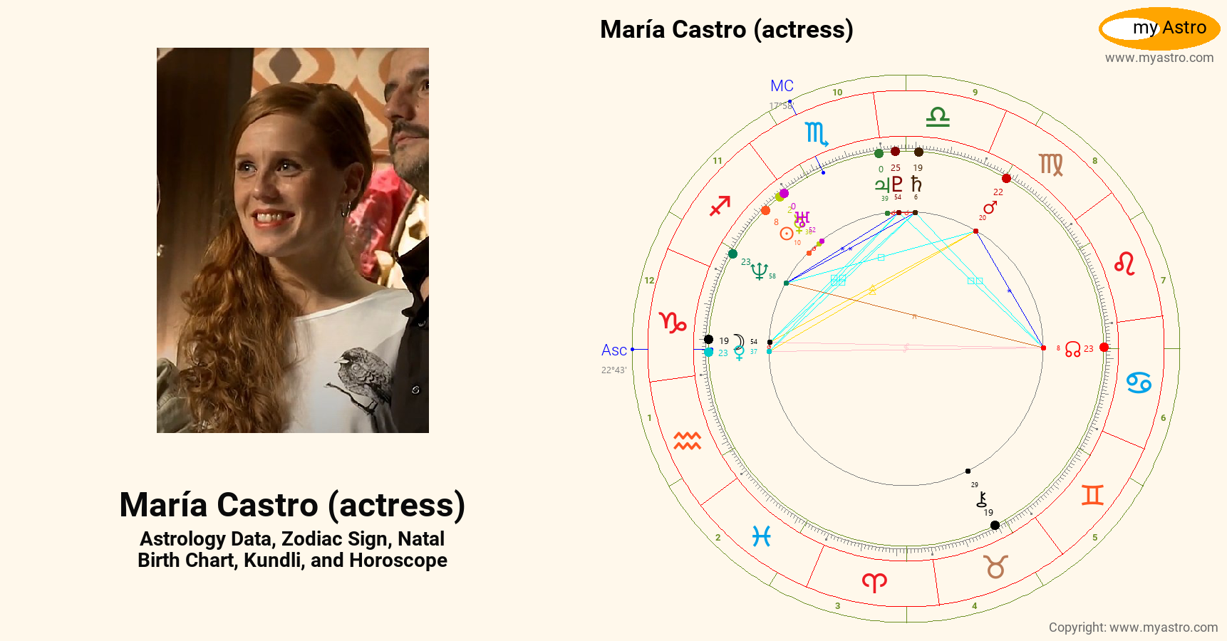 Maria Castro Actress’s natal birth chart, kundli, horoscope, astrology ...
