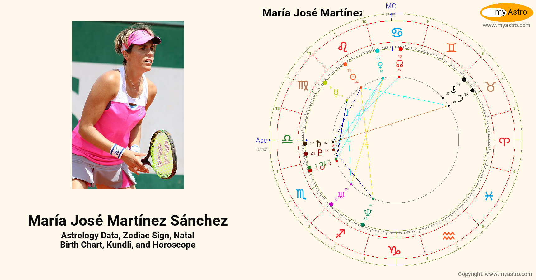 Maria Jose Martinez Sanchez’s natal birth chart, kundli, horoscope ...