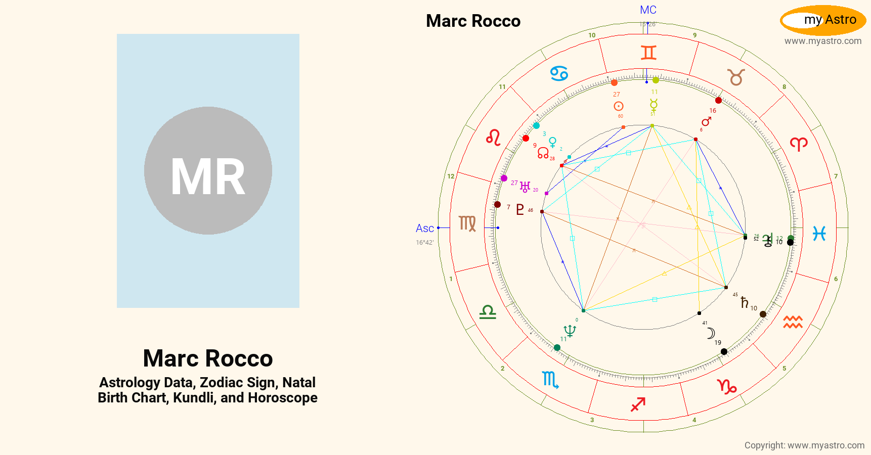 Marc Rocco’s natal birth chart, kundli, horoscope, astrology forecast ...