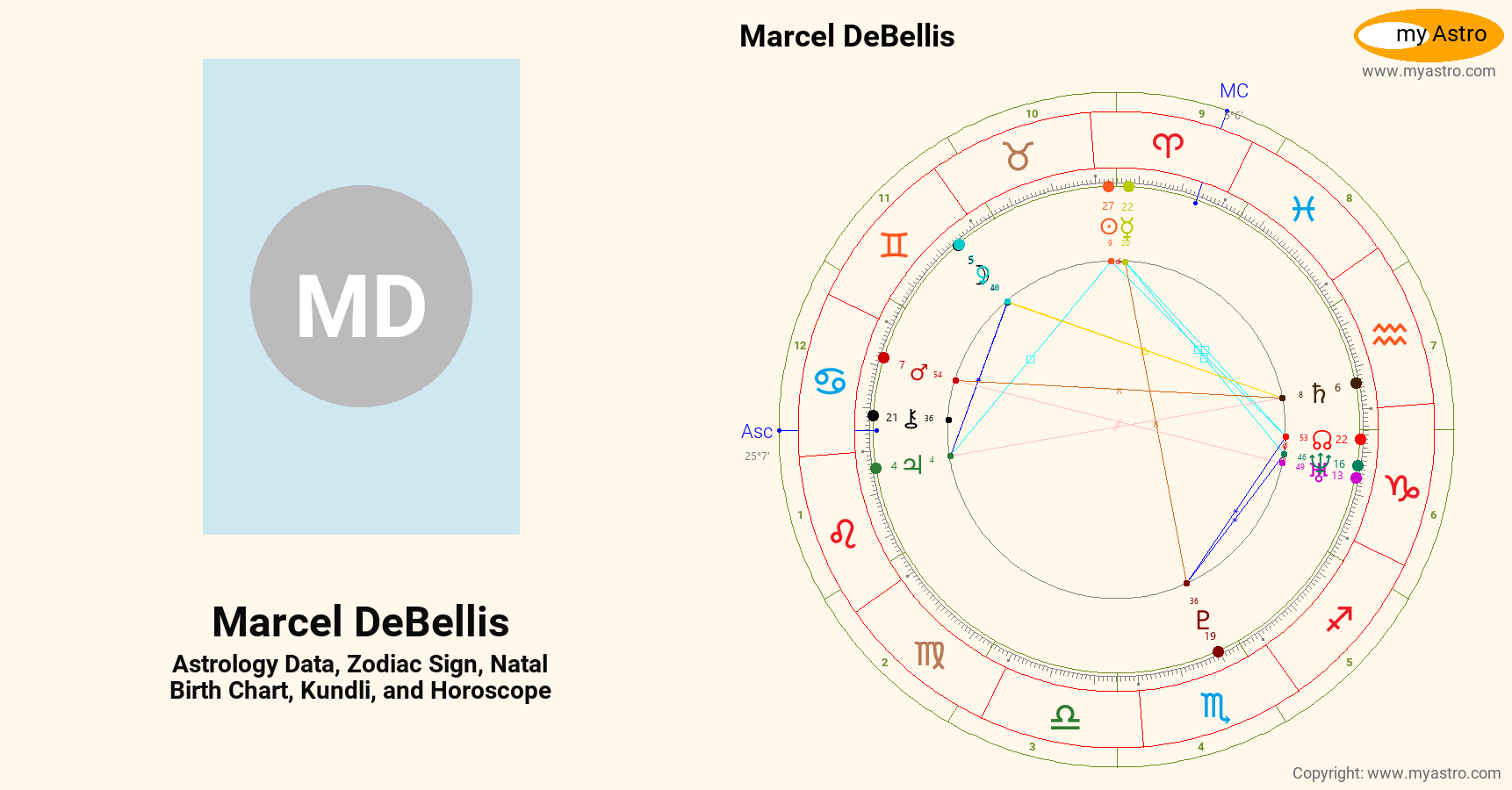 Marcel Debellis’s natal birth chart, kundli, horoscope, astrology ...