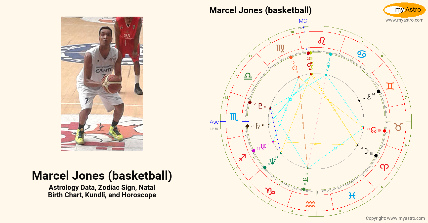 Marcel Jones Basketball’s natal birth chart, kundli, horoscope ...