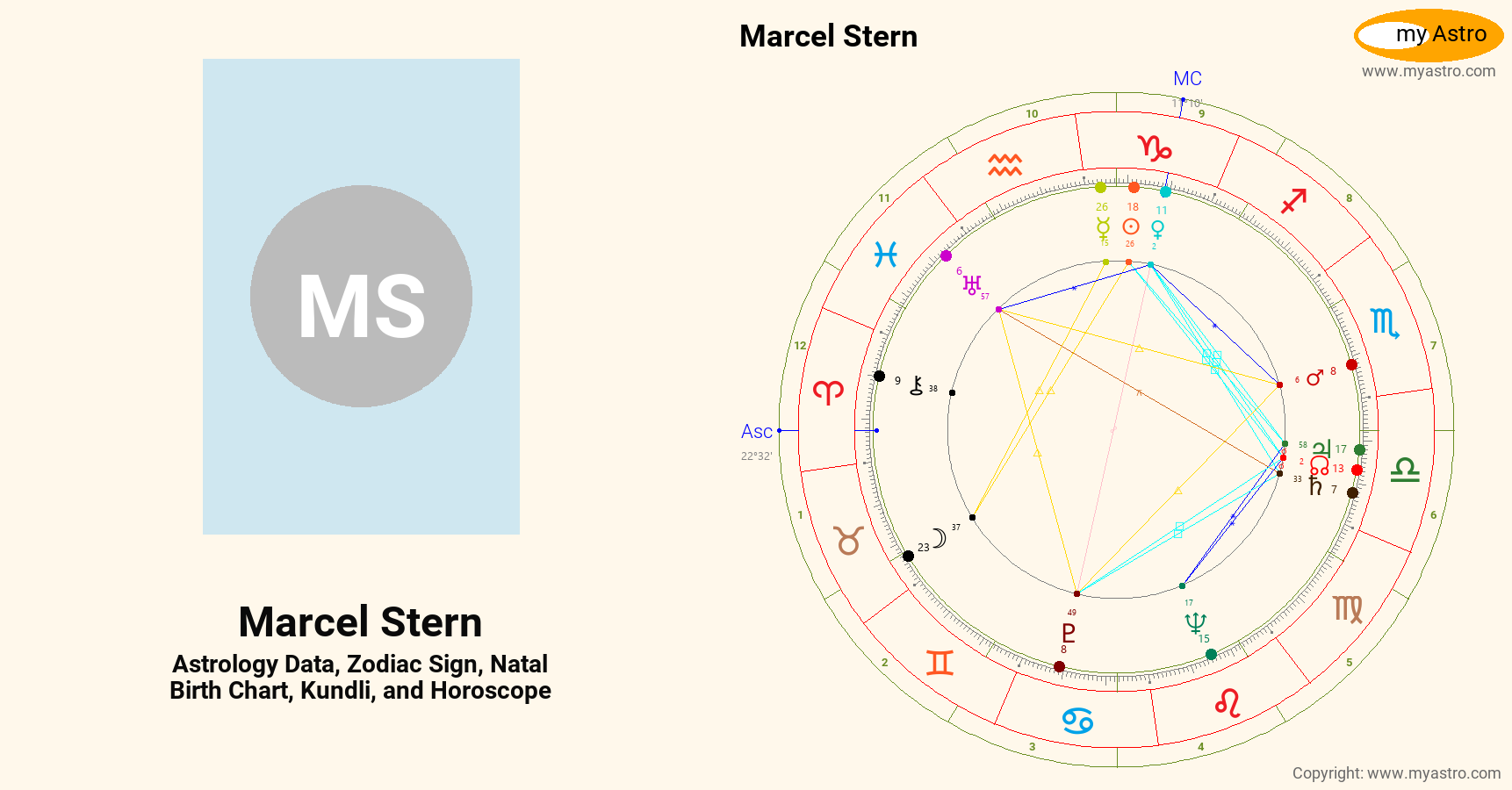 Marcel Stern’s natal birth chart, kundli, horoscope, astrology forecast ...