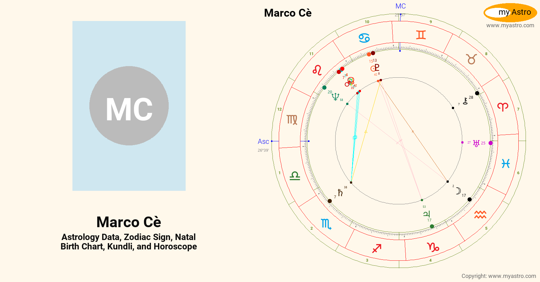 Marco Ce’s natal birth chart, kundli, horoscope, astrology forecast ...
