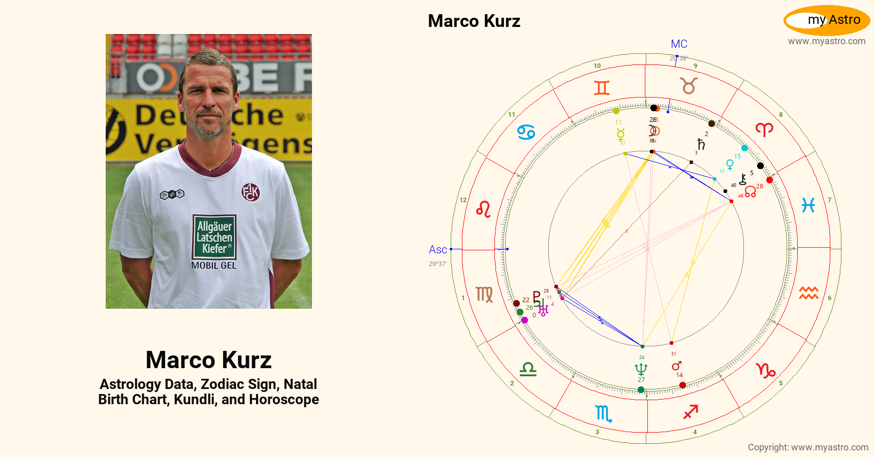Marco Kurz’s natal birth chart, kundli, horoscope, astrology forecast ...